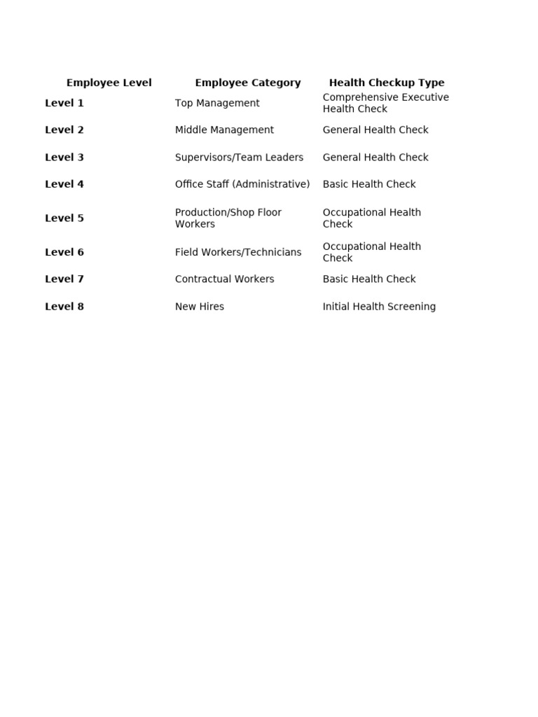 Annual Health Check Up Plan | PDF