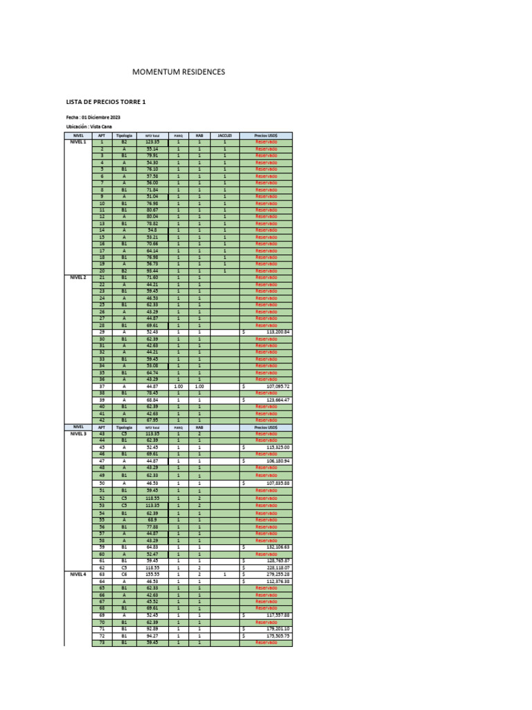 Listado de Precios Momentum (10.07.24) .XLSX - Google Sheets | PDF