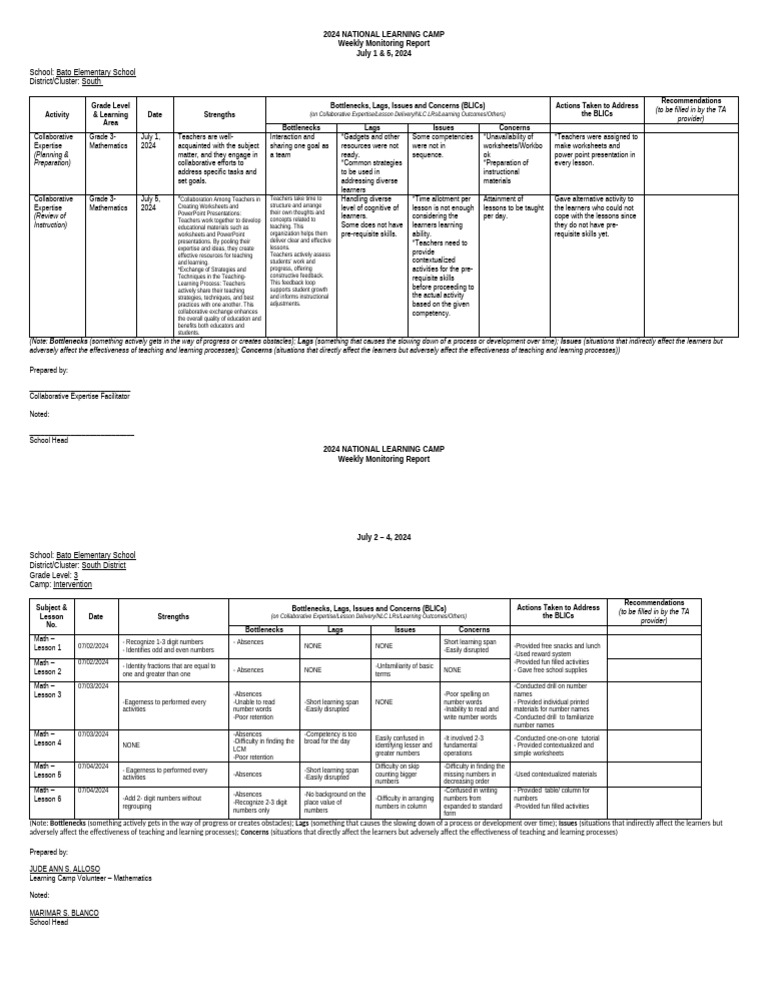 BATO-ES-SCHOOL2024-NLC-Weekly-Progress-Monitoring-CAMP INTERVENTION ...