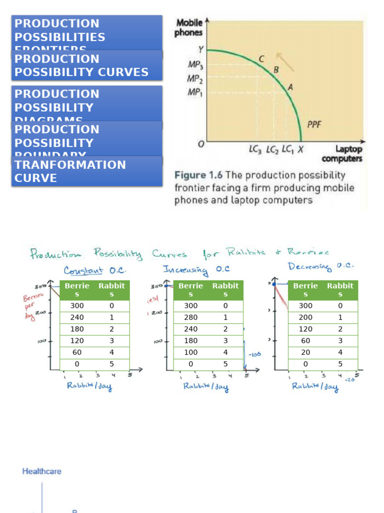1.2 Production Possibilities - Diminishing Returns | PDF | Business ...