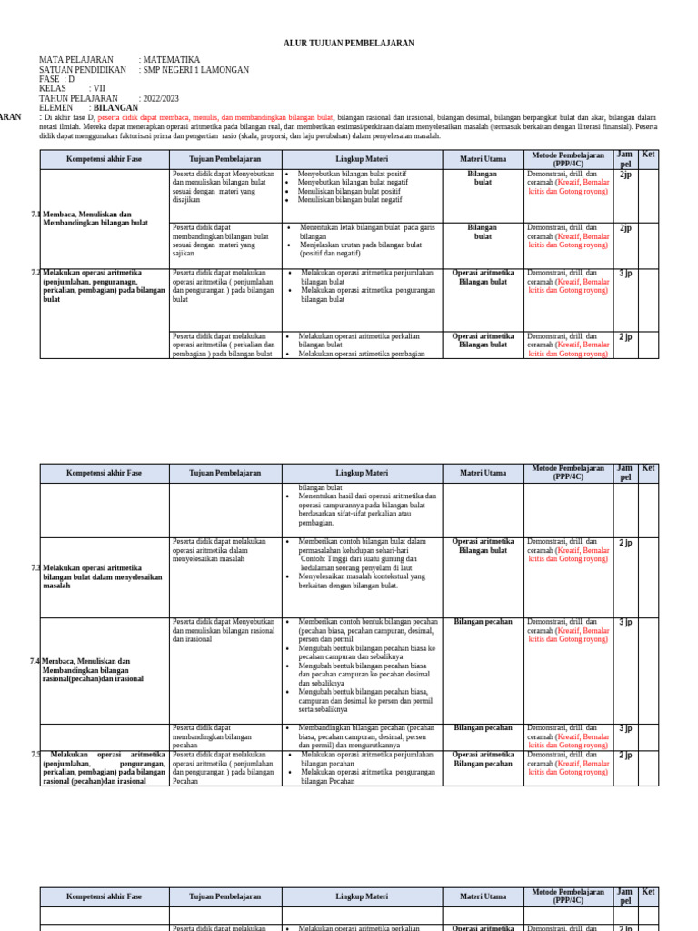 Alur Tujuan Pembelajaran Bil Bul | PDF
