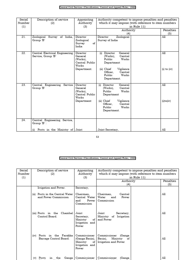 CCS CCA Rules FINAL 55 72 | PDF
