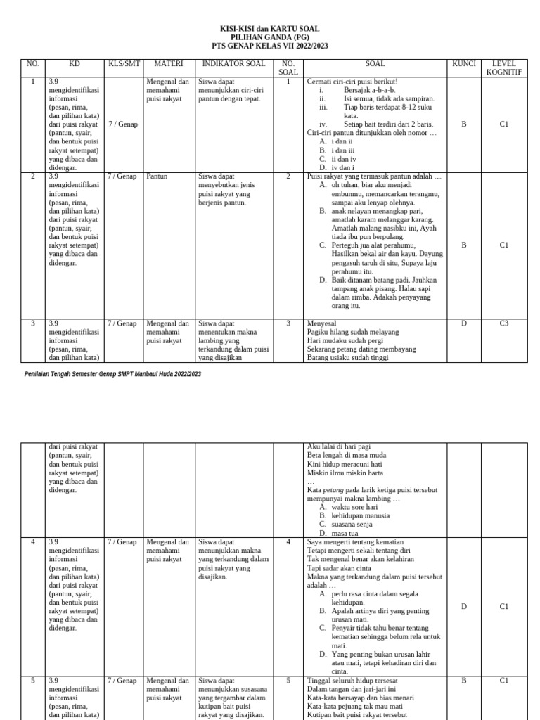 Format Kisi-Kisi PTS 2022-2023 Bahasa Indonesia 7 | PDF
