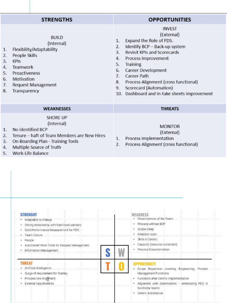 SWOT Analysis 2024 | PDF | Swot Analysis | Business