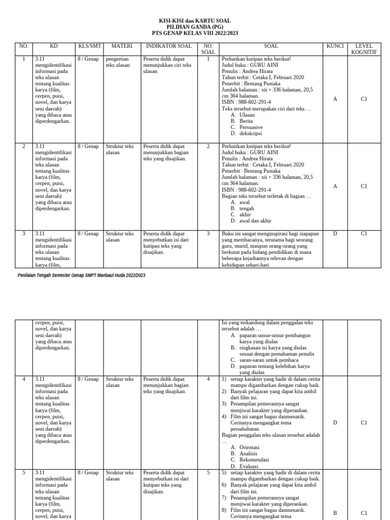 Format Kisi-Kisi PTS 2022-2023 Bahasa Indonesia 8 | PDF