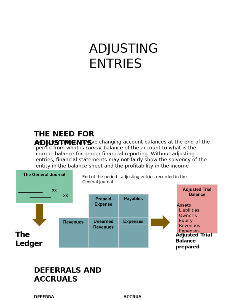 Adjusting Entries | PDF