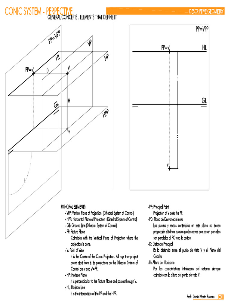 04 Conic System | PDF