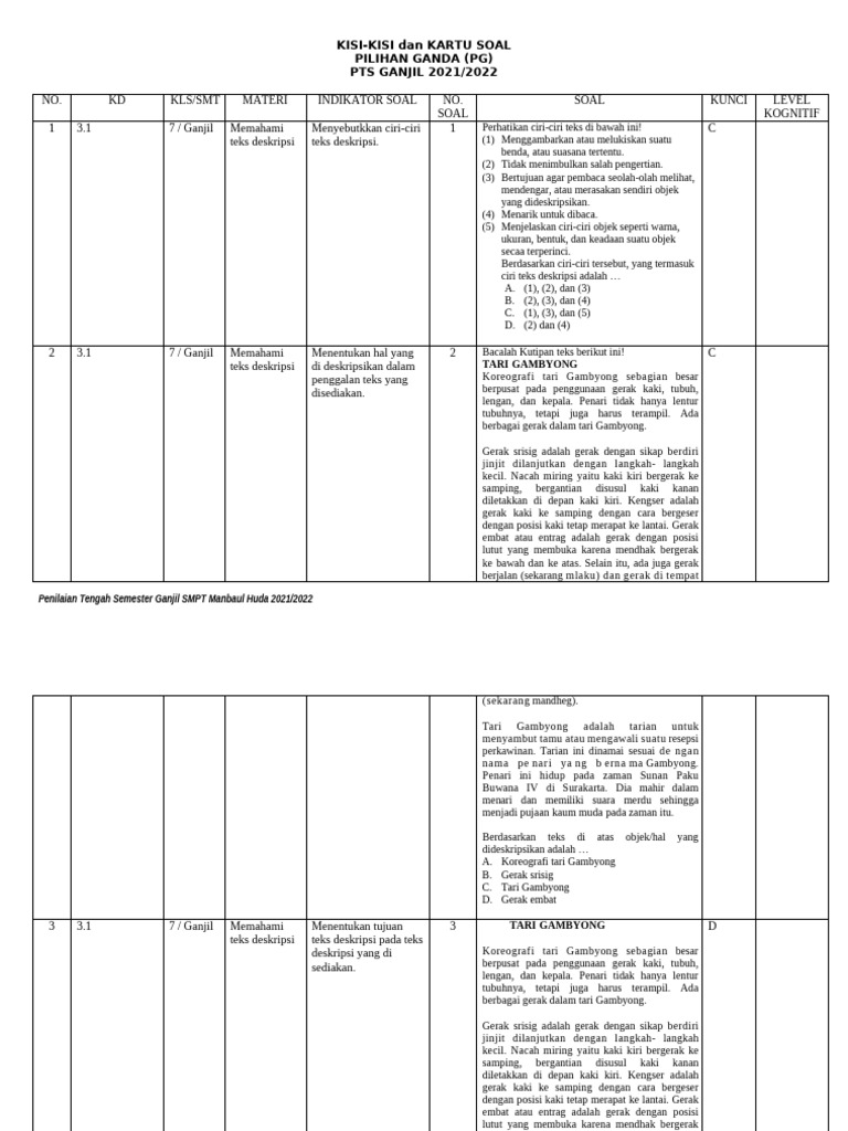 FORMAT KISI-KISI PTS Ganjil 2021-2022 KELAS 7 | PDF