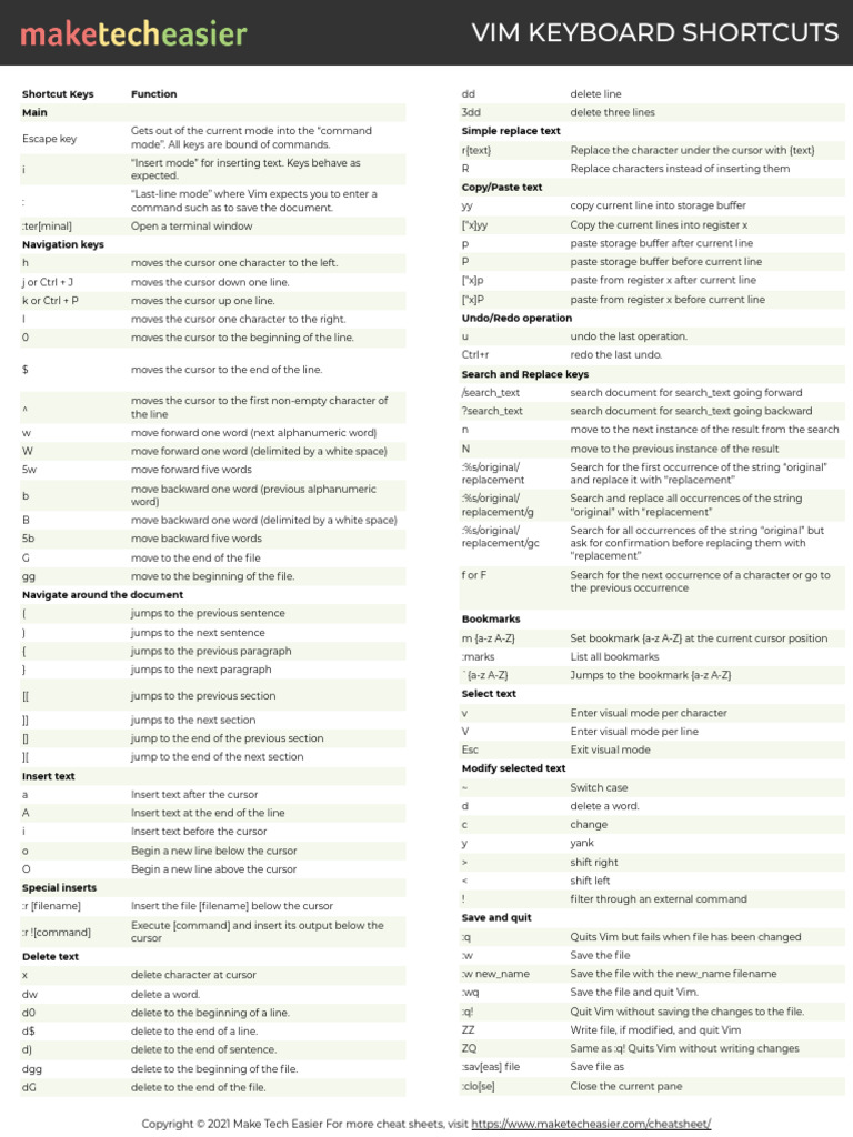 VIM Keyboard Shortcuts Cheat Sheet | PDF