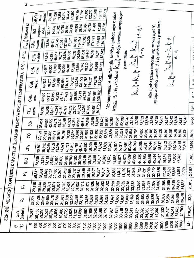 Toplinske Tablice | PDF