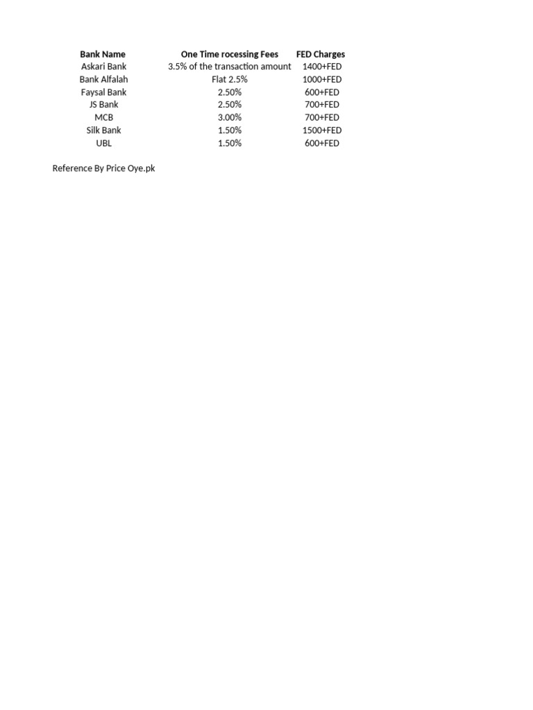 Banks Charges. | PDF