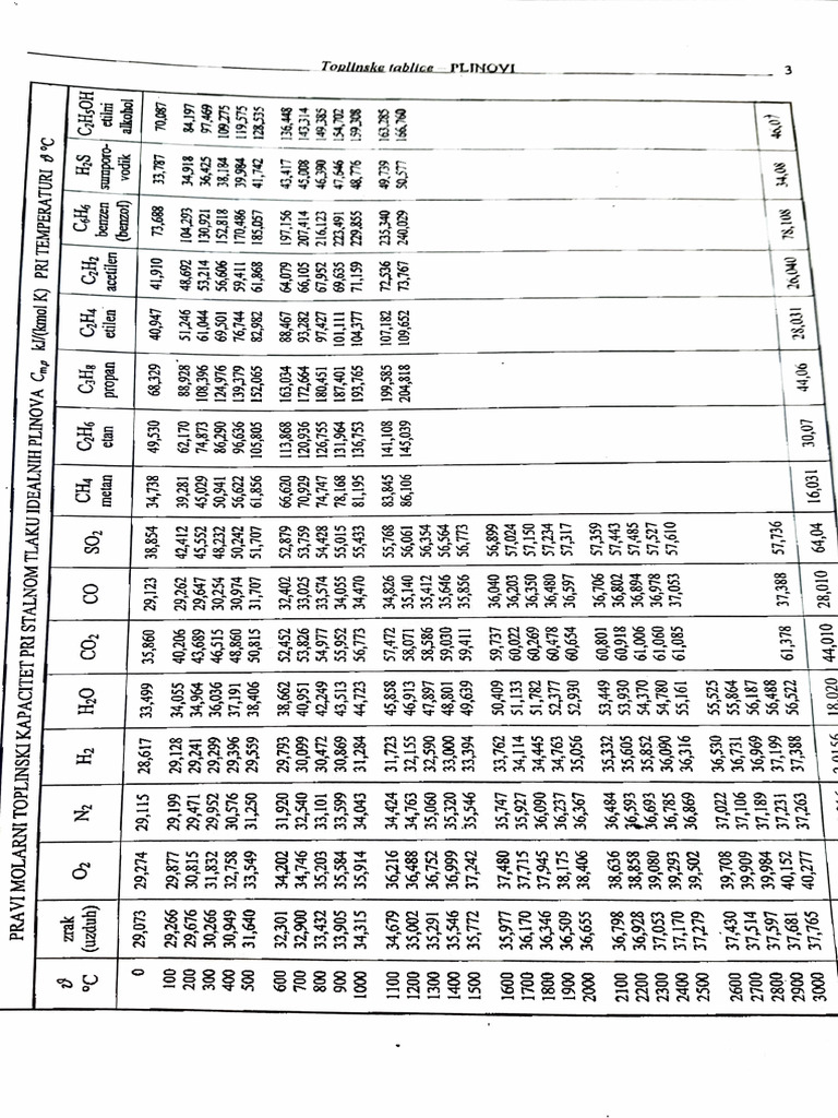 Adobe Scan 25. Sep 2024. | PDF