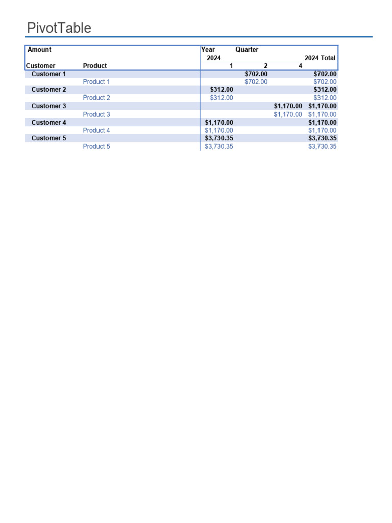 Pivot Table Customer Data | PDF