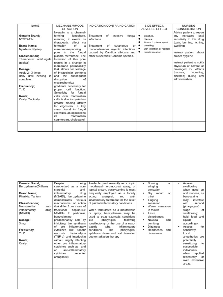 Drug Study | PDF