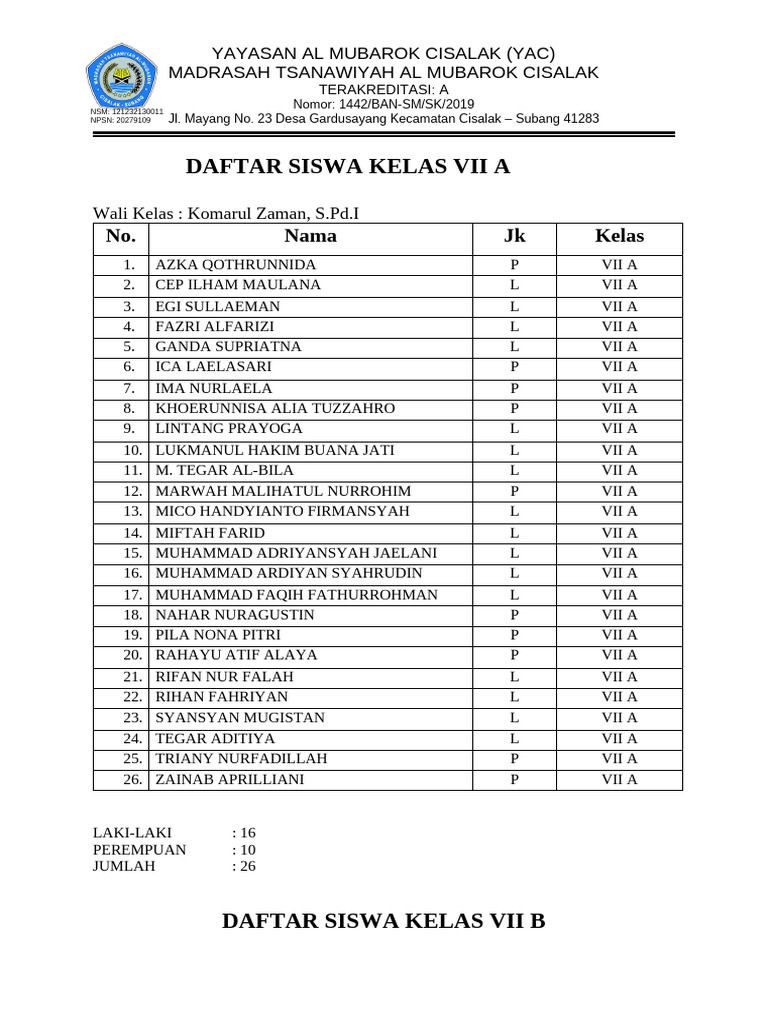 Daftar Siswa Kelas Vii A | PDF