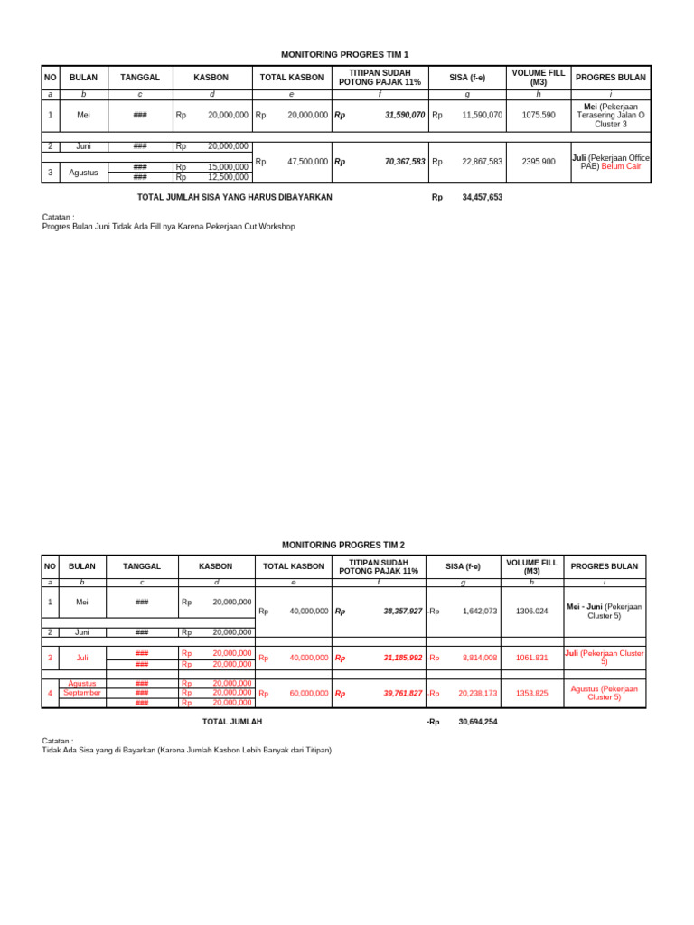 Monitoring Progres | PDF