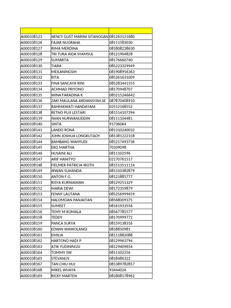 Data Penjualan AC Daikin | PDF