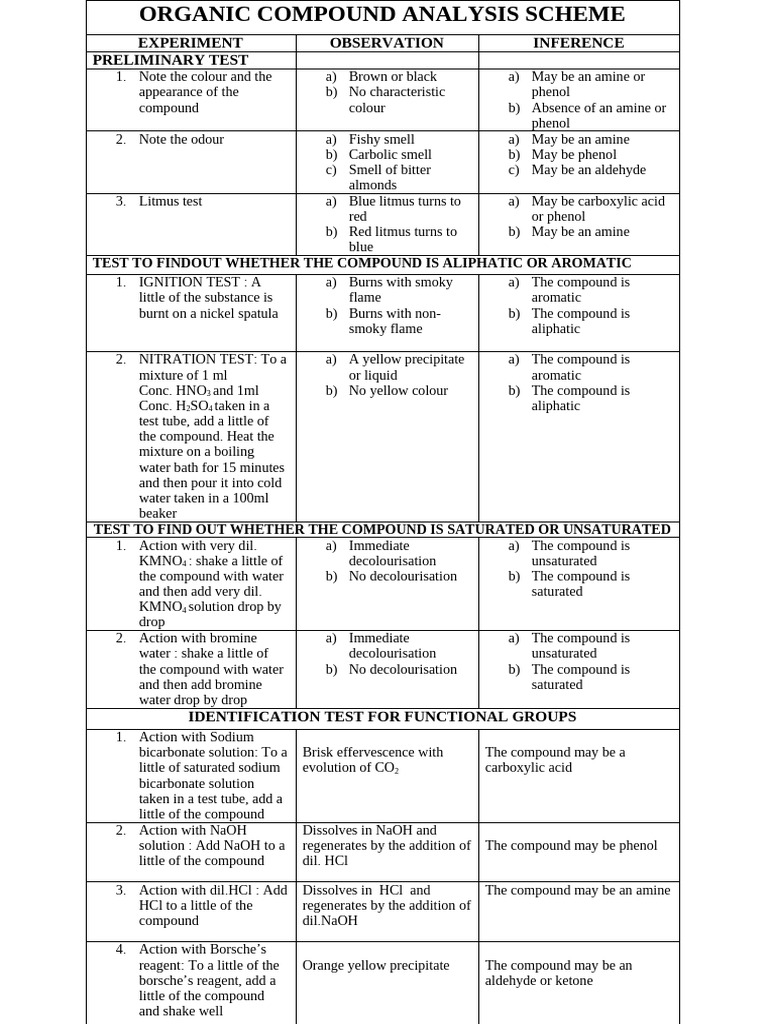 chemistry scheme | PDF