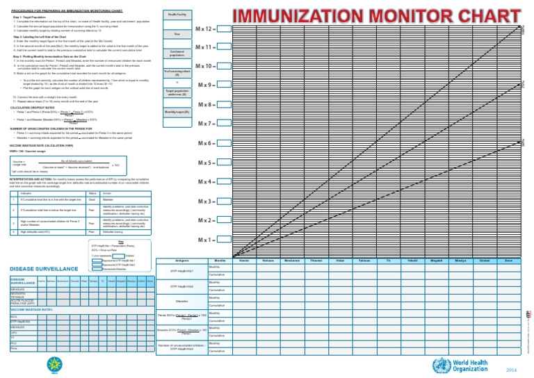 Immunization Chart - Edited Versio-2007 Model | PDF