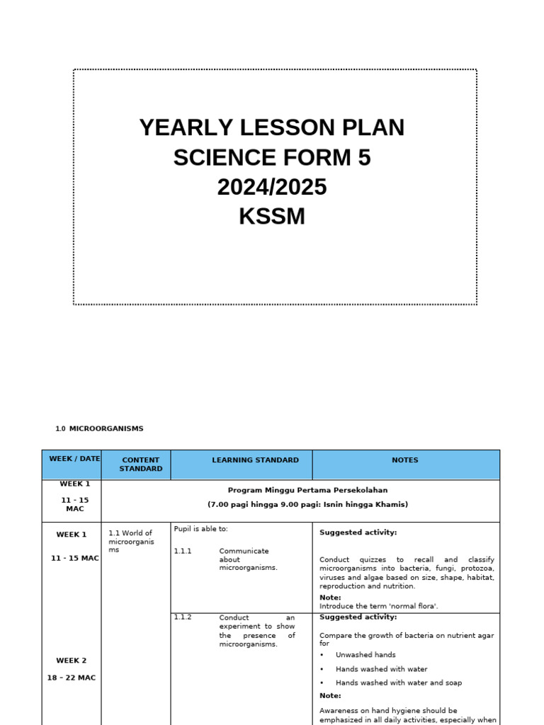 RPT F5 KSSM 2024 - 2025 | PDF