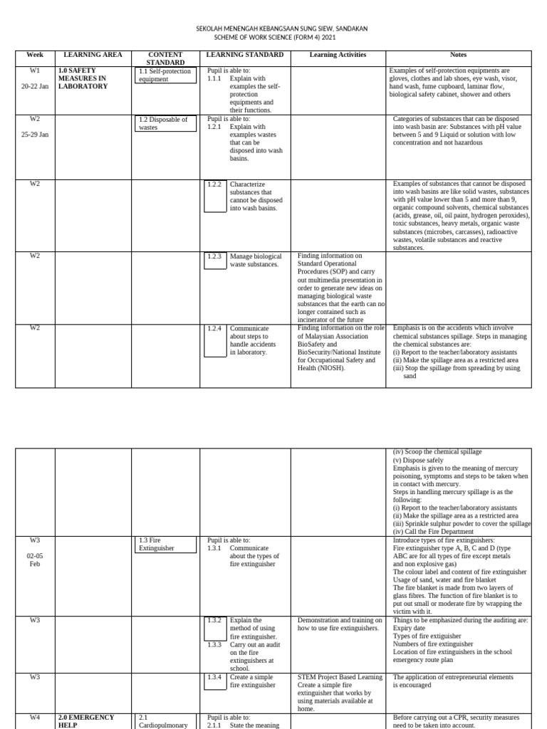 RPT SCIENCE FORM 4 (2021) - TAMBAHAN | PDF