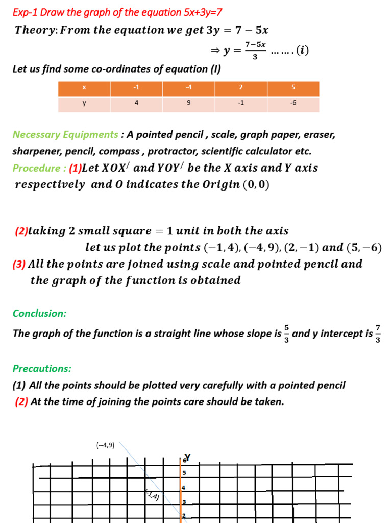 SSC 2024 Higher Math Practical | PDF