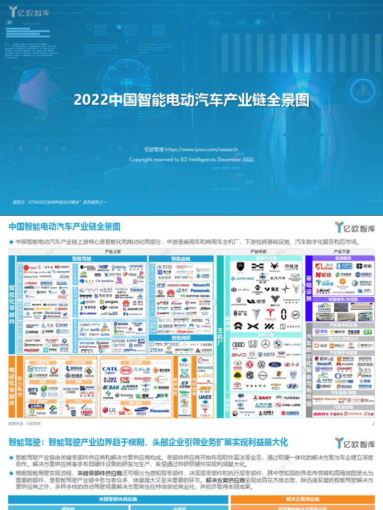 2022 Zhong Guo Zhi Neng Dian Dong Qi Che Chan Ye Lian Quan | PDF
