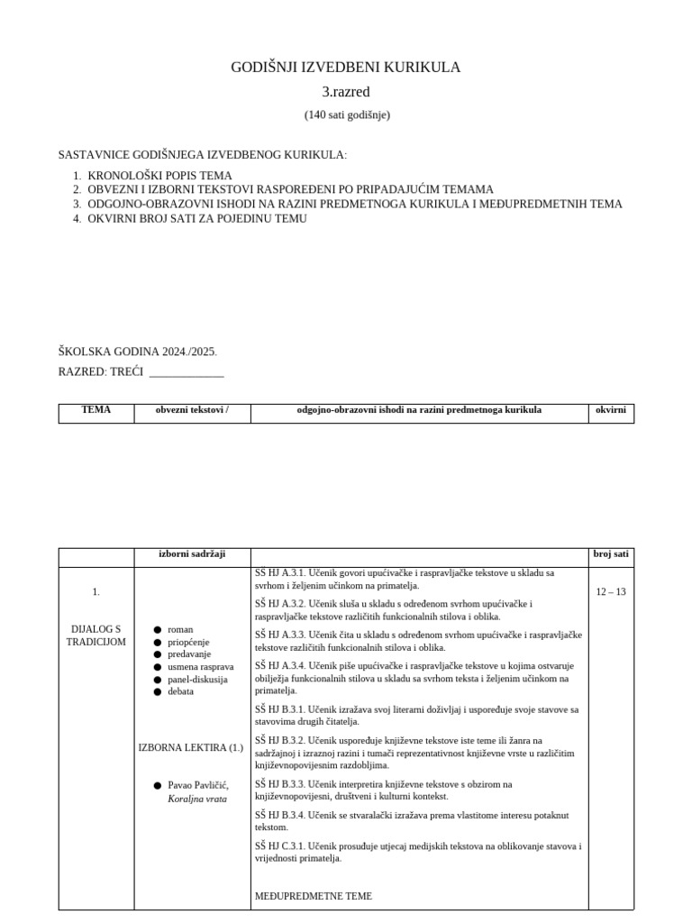 Raz. 2023-2024. Godisnji Izvedbeni Kurikul Za 3. Raz. Gim I Str. Skole 140 Sati | PDF