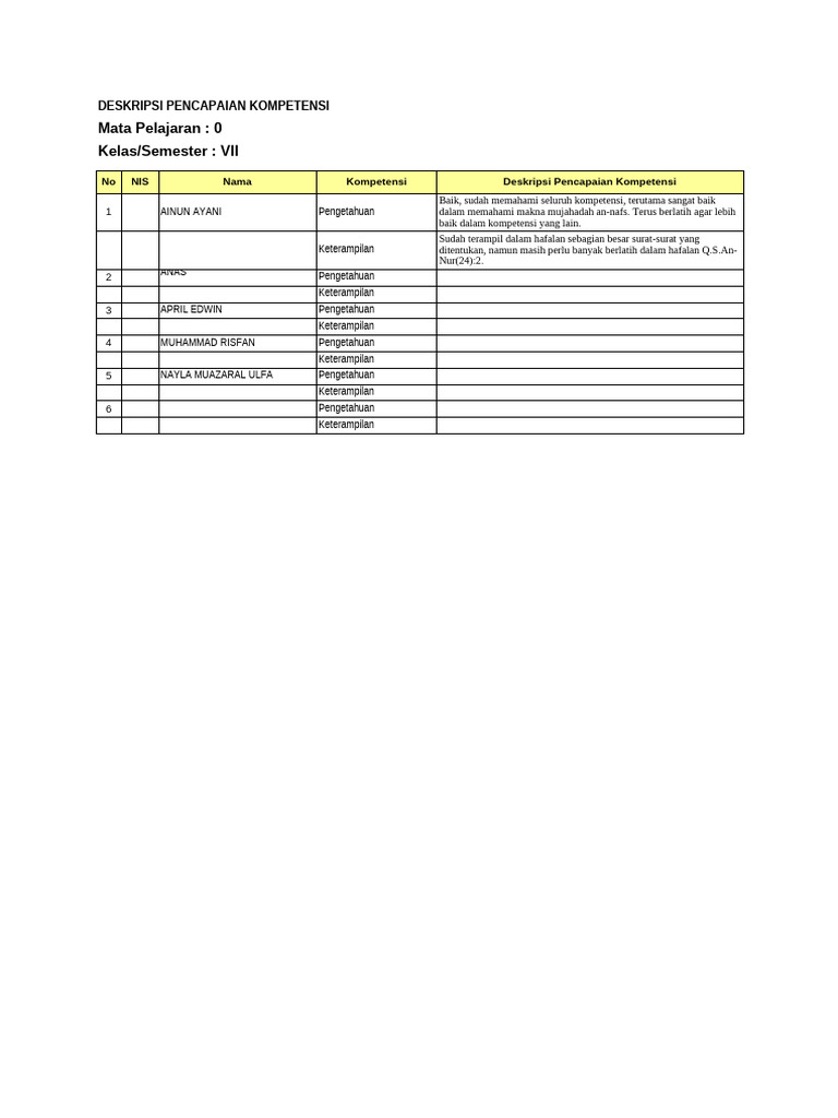 Anggi Rapor MTS Semester 1 Fiks | PDF