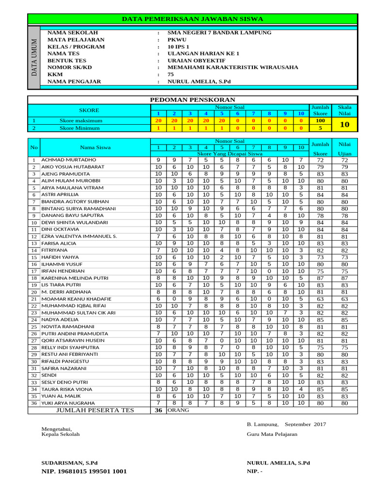 Analisis Uh 1 11 Ips 5 Uraian | PDF