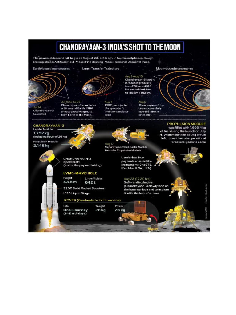 Chandrayan 3 | PDF