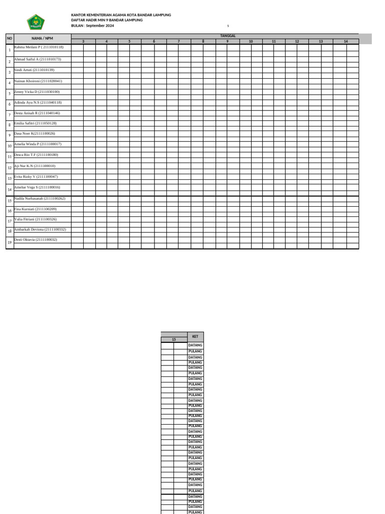 Absen PPL Min 9 Balam New | PDF
