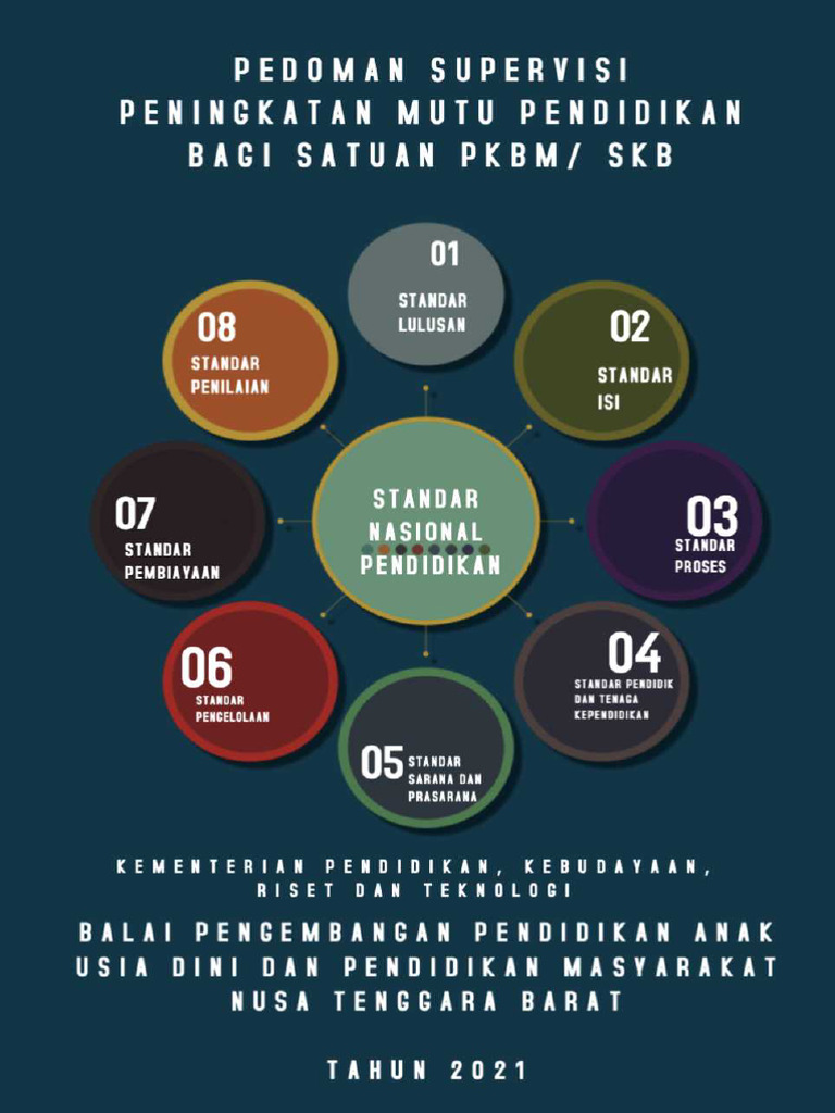 Buku Pedoman Supervisi PMP Bagi PKBM | PDF