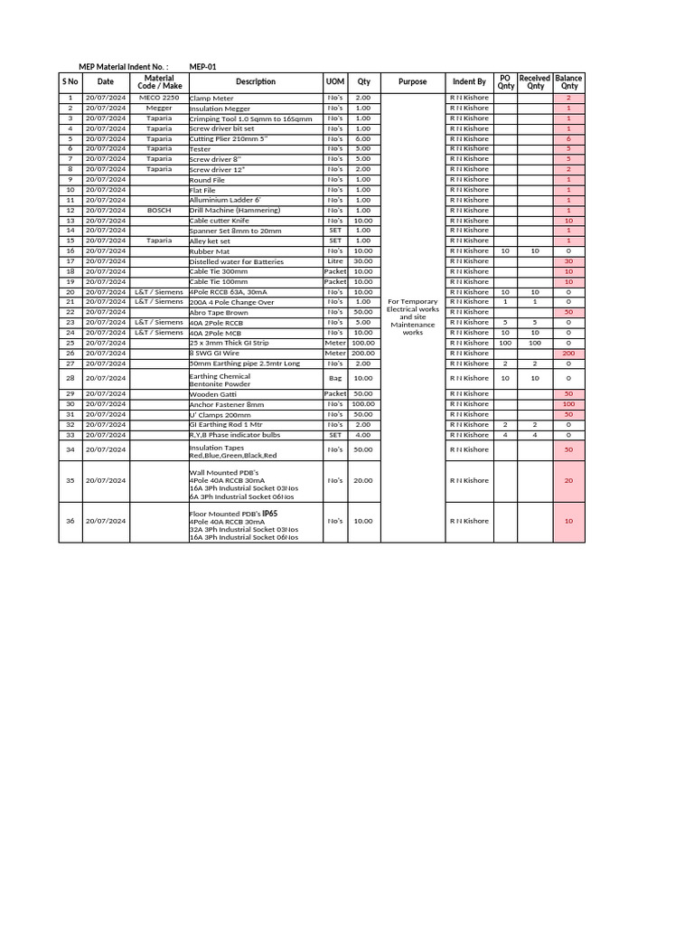Material Indent Tracker | PDF