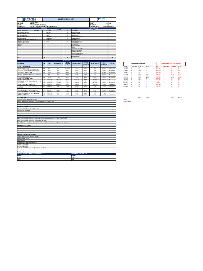 Reporte Diario N 039-21-09-2024 | PDF