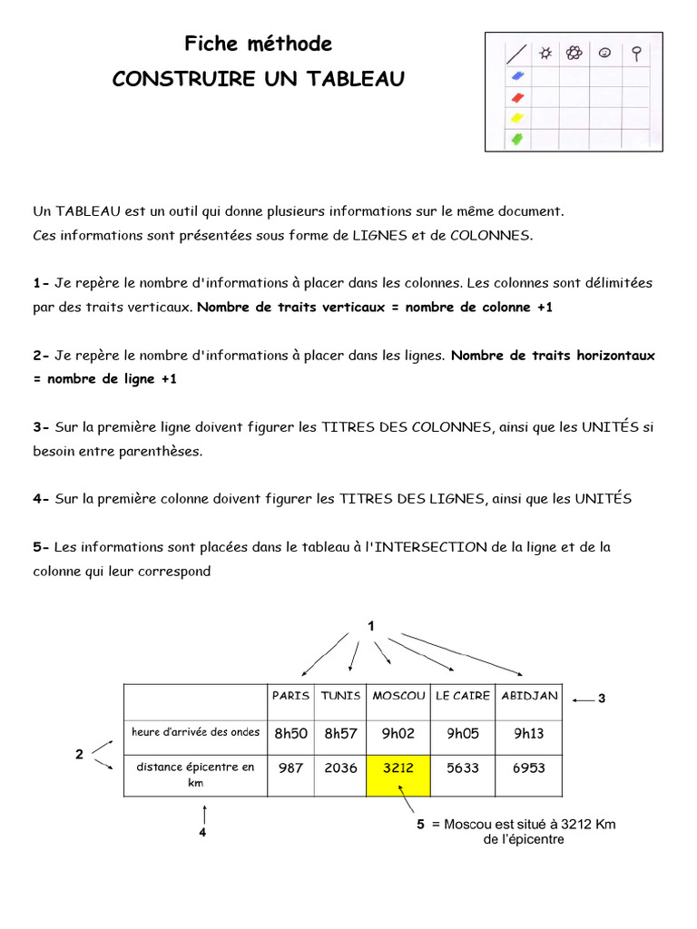 Construire Un Tableau | PDF
