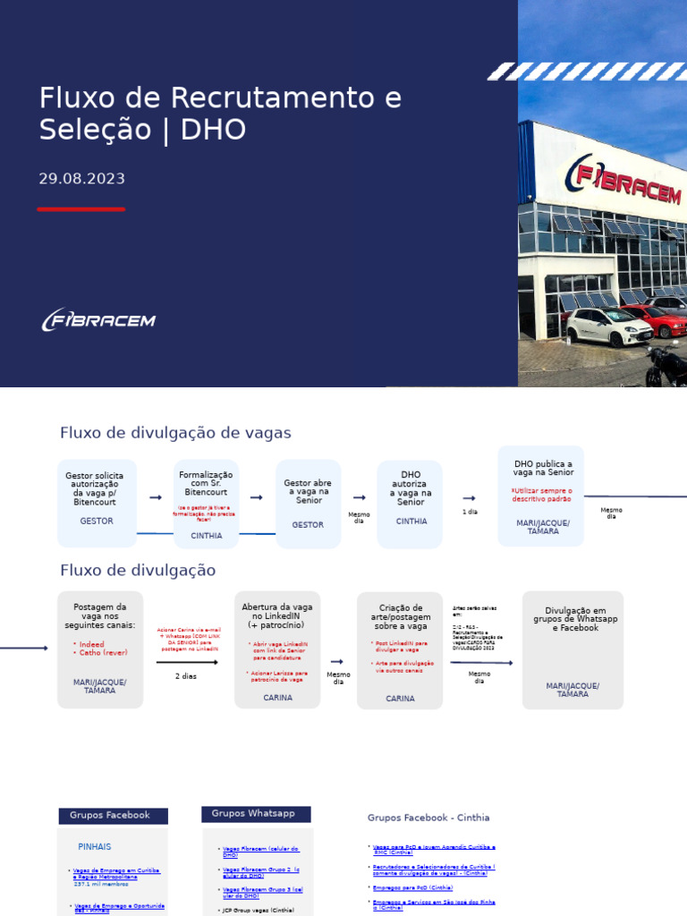 Fluxo de Recrutamento - Fibracem | PDF