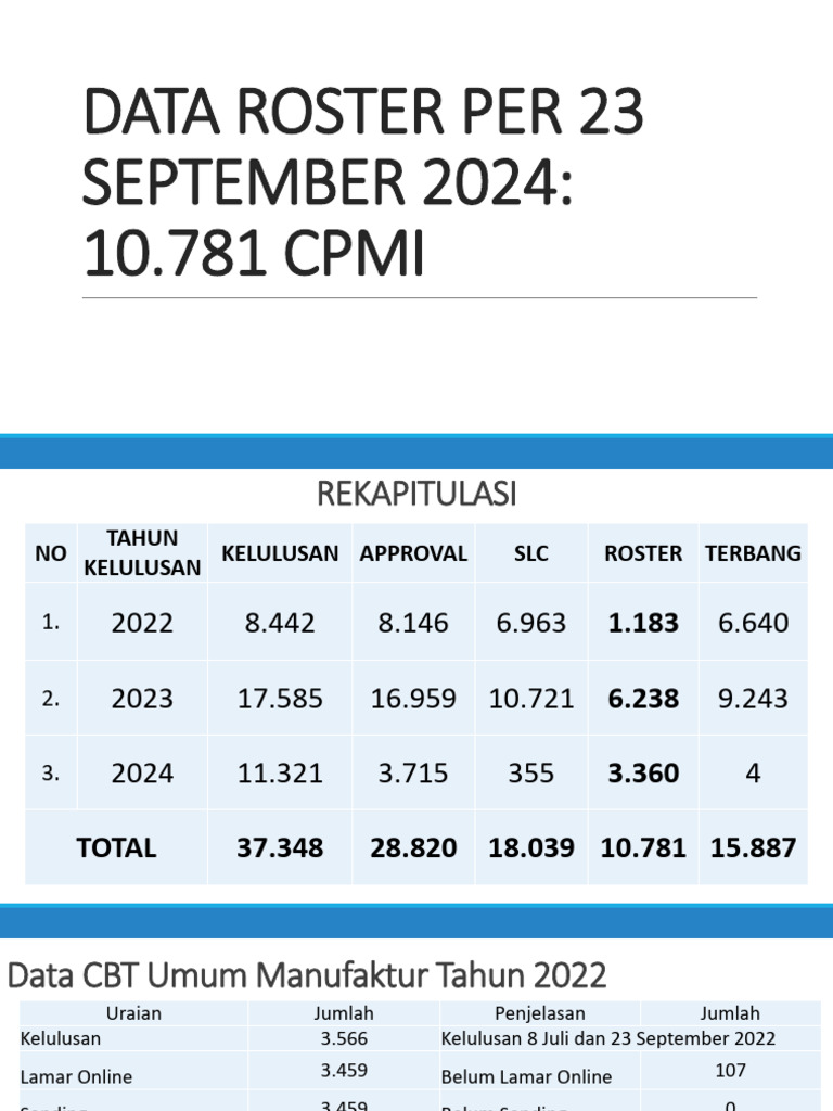 Data Roster Mingguan Per 23 September 2024 | PDF