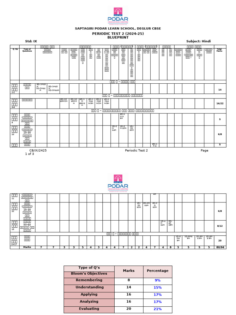 BP CB IX Hindi PT2 | PDF
