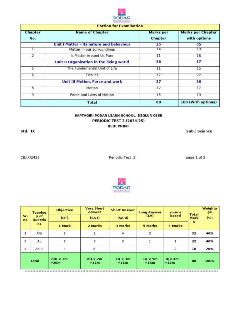 BP CB IX Science PT2 | PDF