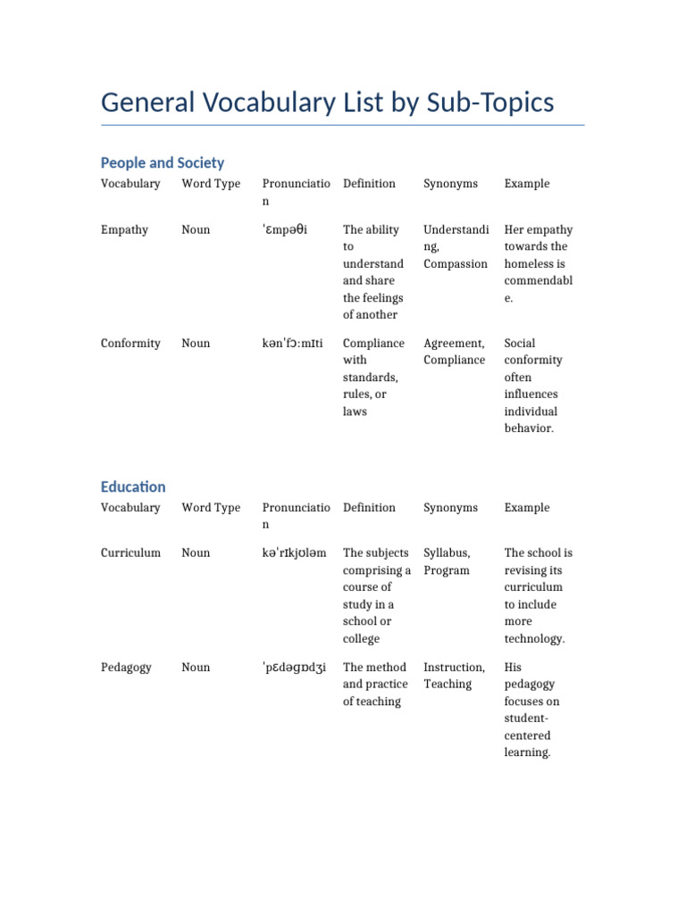 Vocabulary List by Topic Categories | PDF | Hypothesis | Experiment