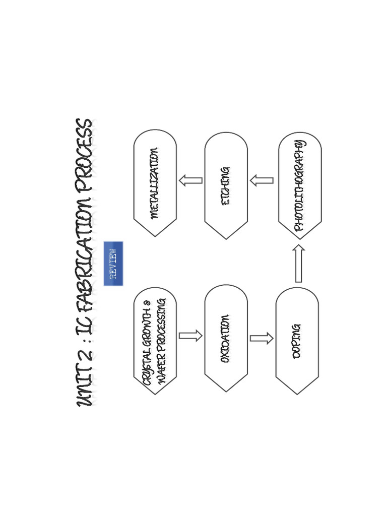 Ic Fabrication Process | PDF