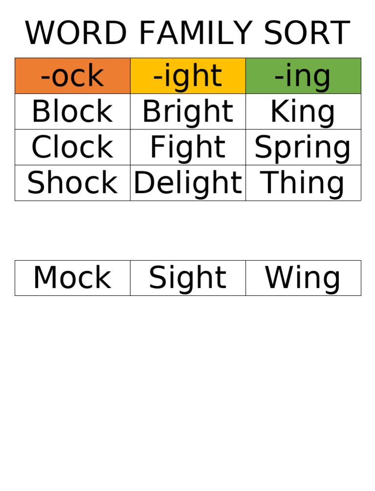 Word Family Sort Activity | PDF Word Family Sort Activity | PDF
