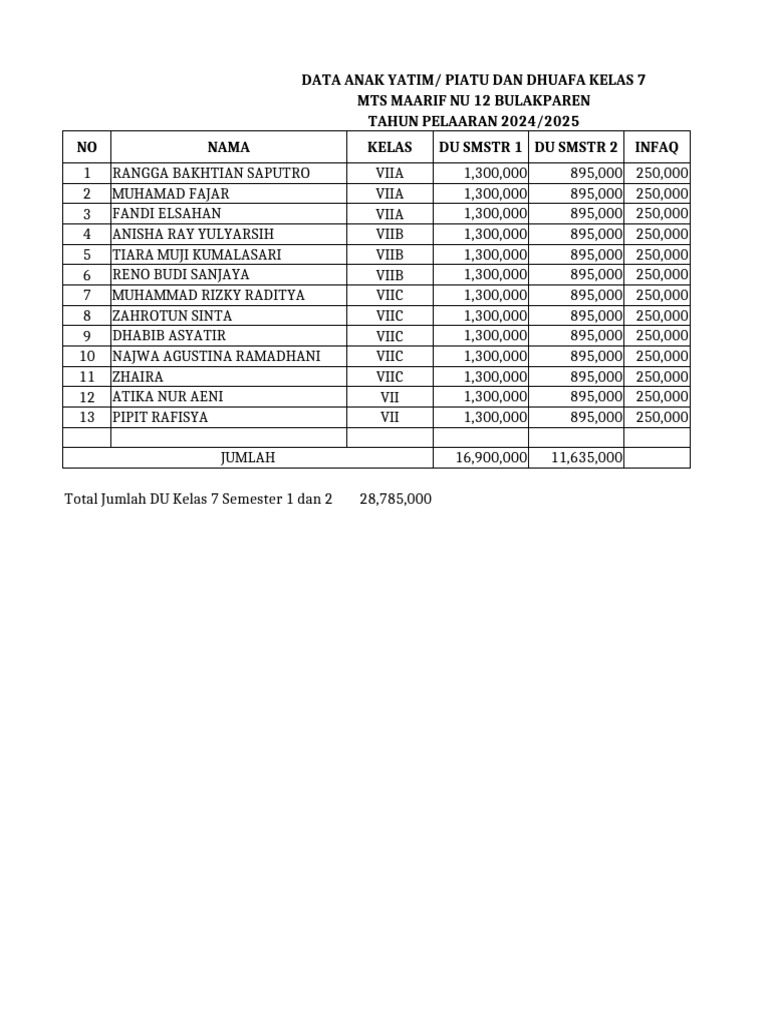 Daftar Anak Yatim-Piatu | PDF