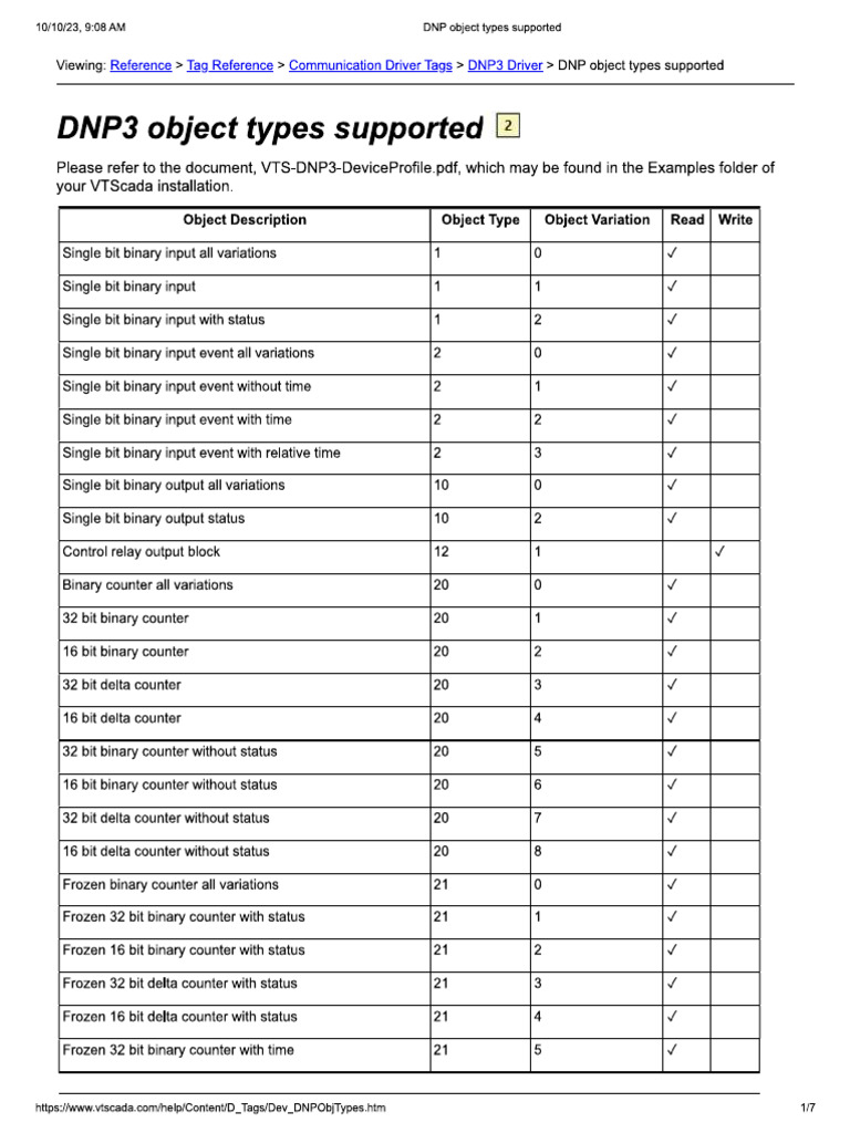 DNP3 Object Types | PDF