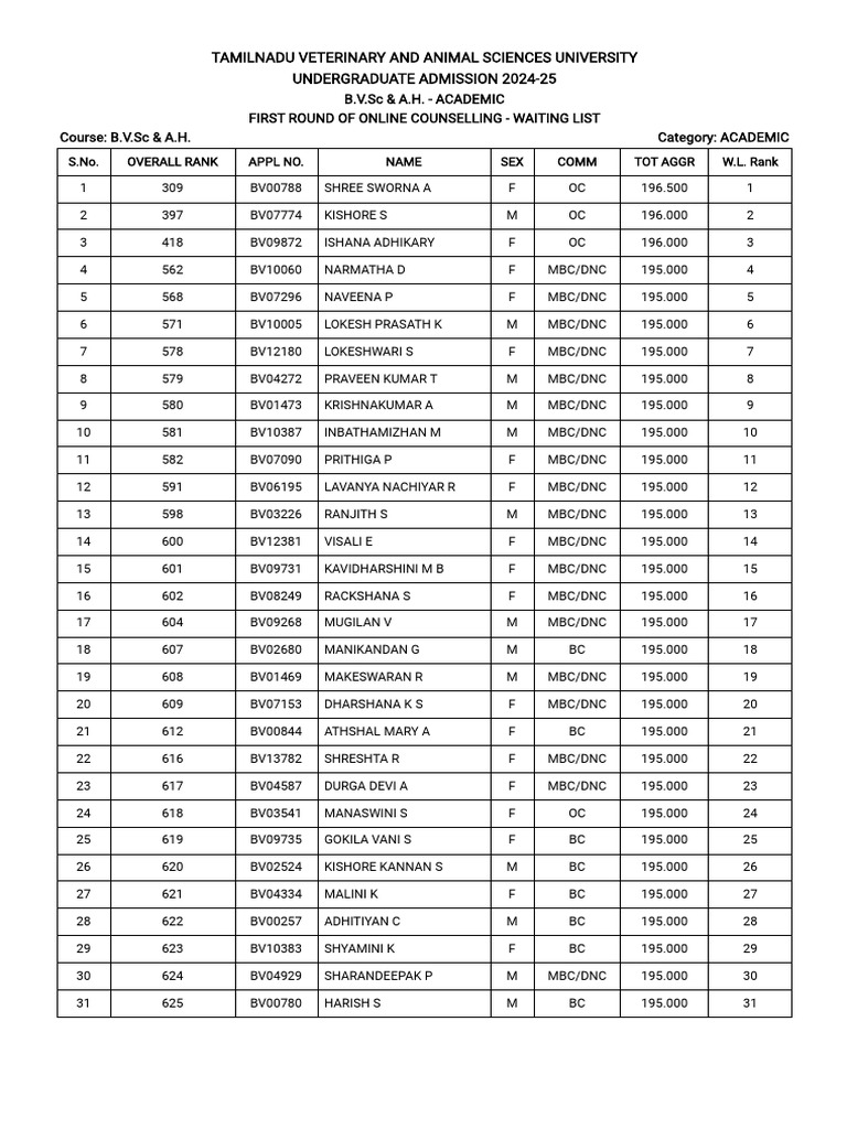 BVSC Aca 1ST On WL | PDF