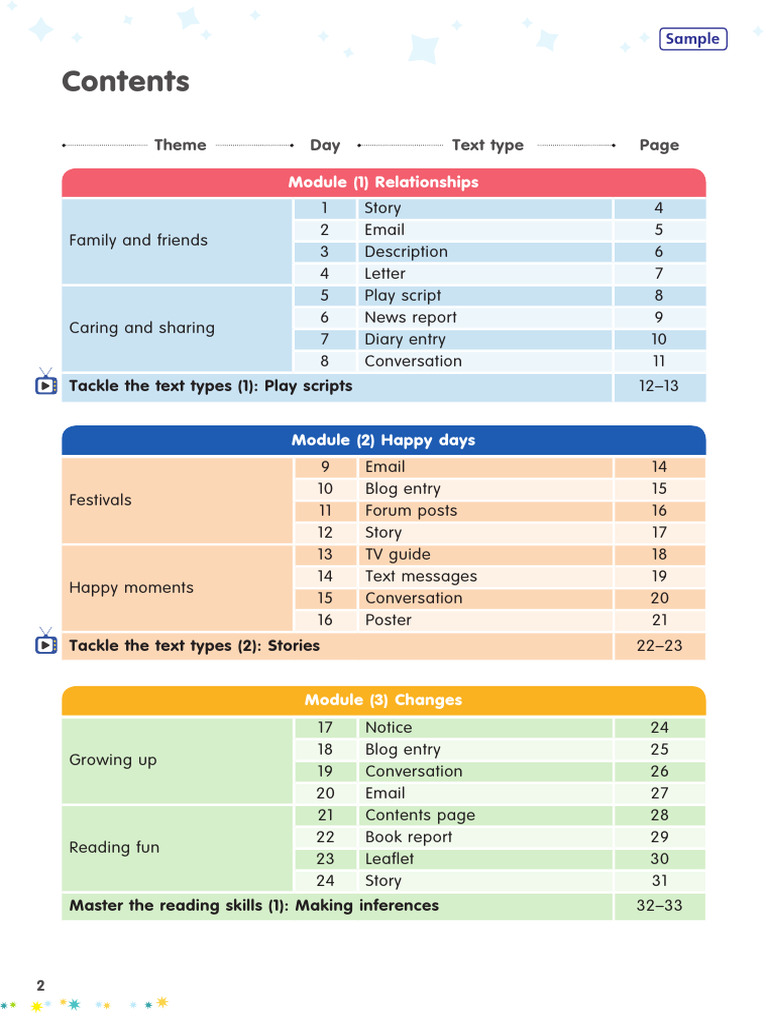 Reading Wonderland p4 Sample | PDF