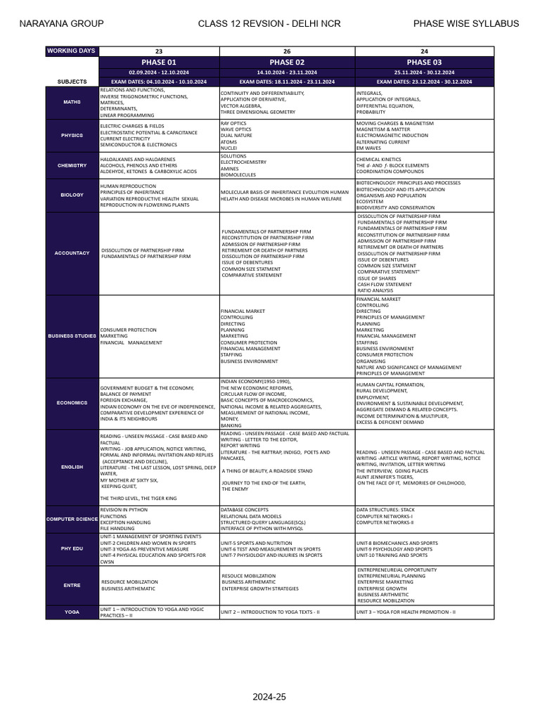 Class 12 Revision Plan - Phase Wise Syllabus Split | PDF