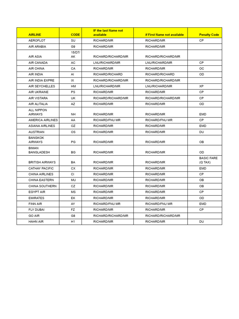 Airline Name Format | PDF