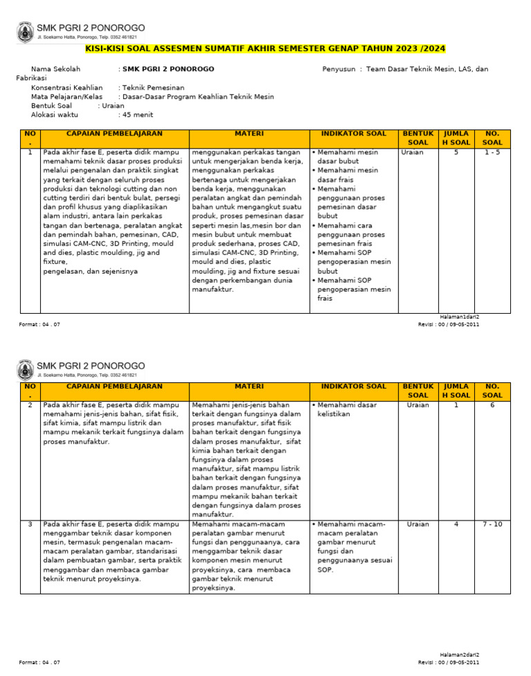 Kisi-Kisi Soal (Kurmer) X TPM Pas Genap | PDF
